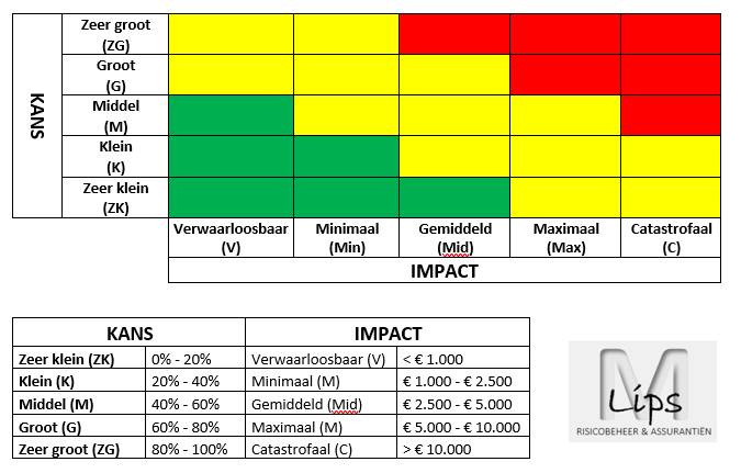 Risicobewust ondernemen Risico-advies, inzicht en oplossingen ZZP ...